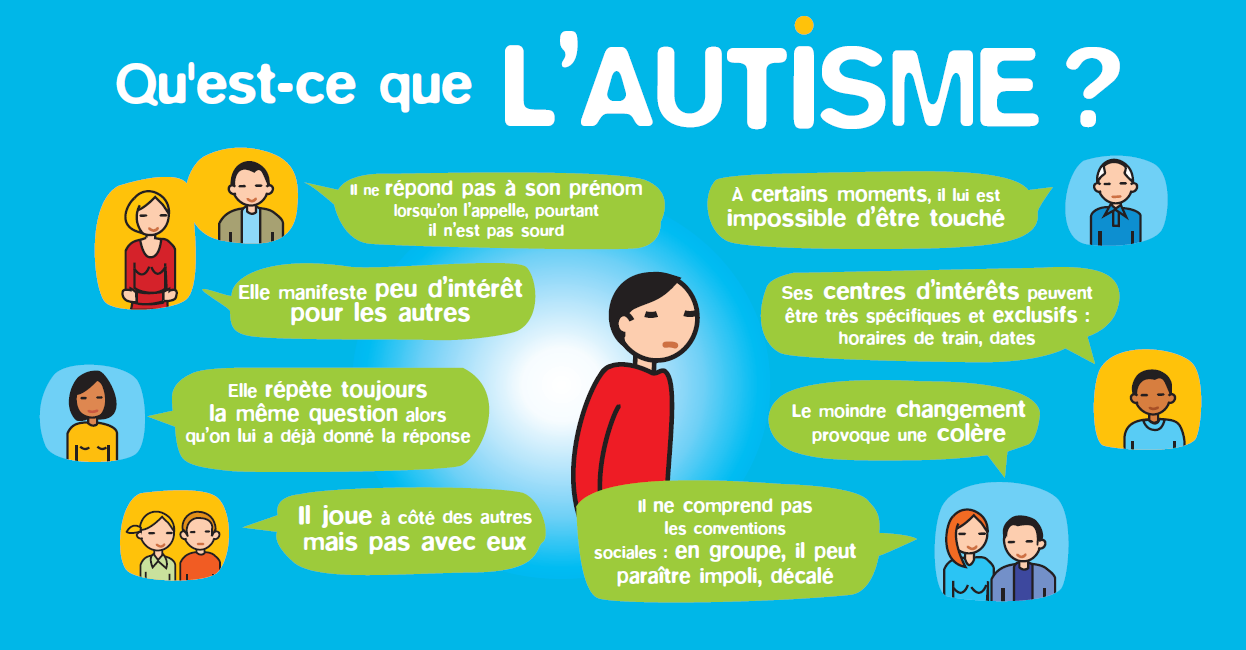 CRA Ile-de-France - Affiche « Qu’est-ce que l’autisme ? » - GNCRA
